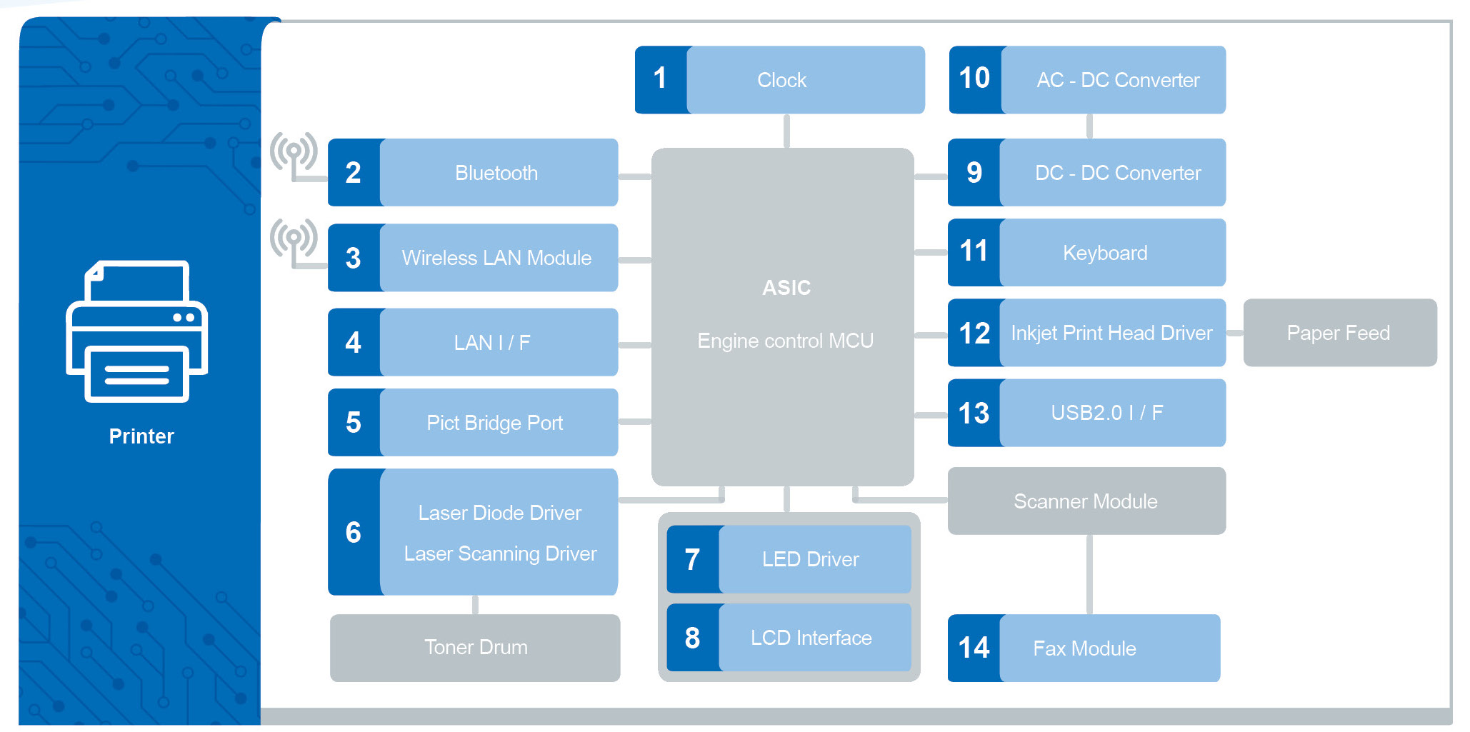 Application Guides - Electronic component supplier-Sunlord Electronics