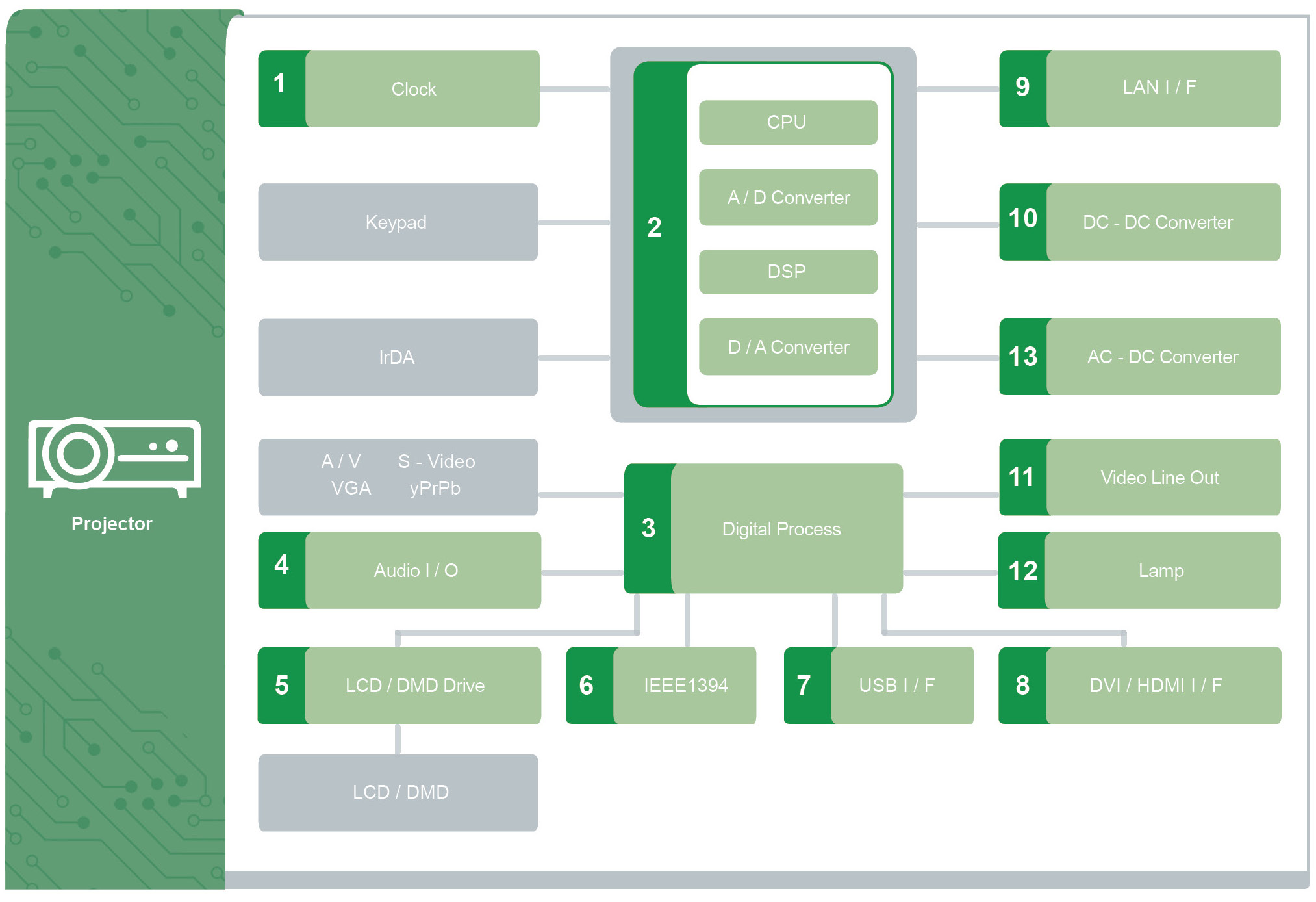 Application Guides - Electronic component supplier-Sunlord Electronics