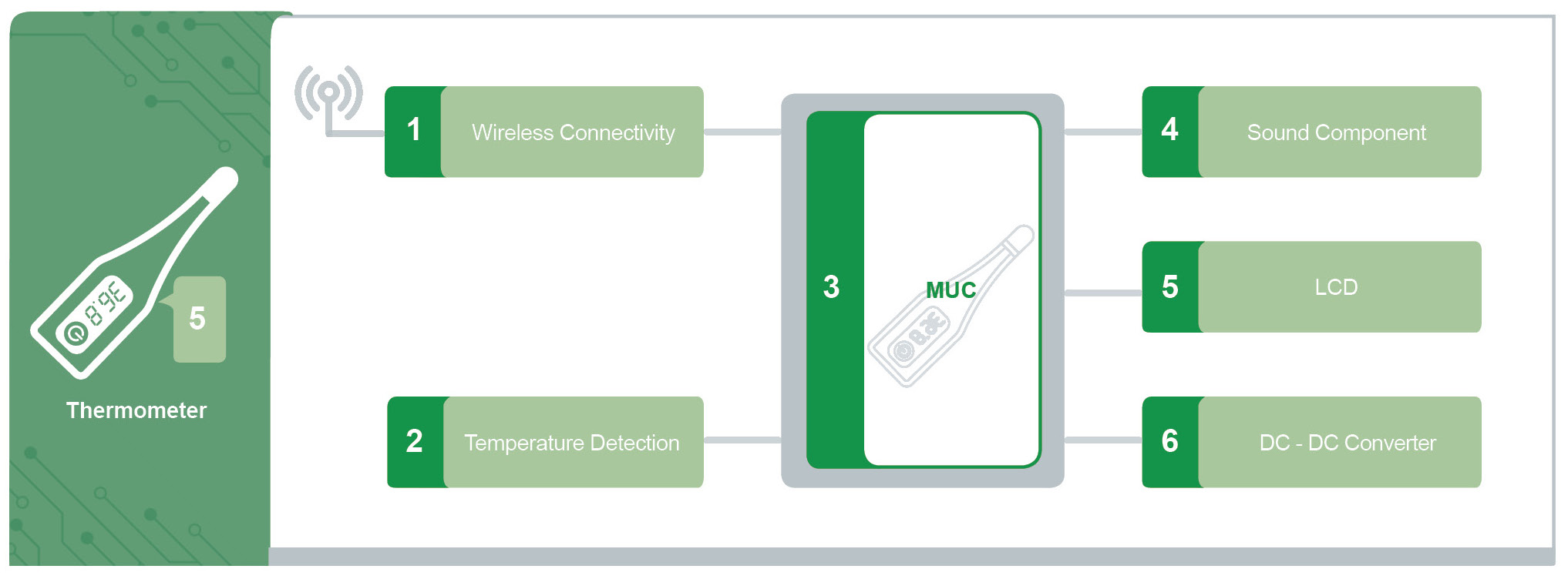 Application Guides - Electronic component supplier-Sunlord Electronics