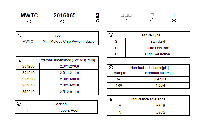 Product News - Electronic component supplier-Sunlord Electronics