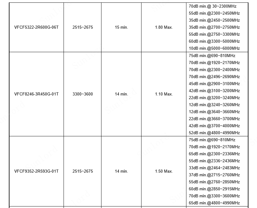 Product News - Electronic component supplier-Sunlord Electronics