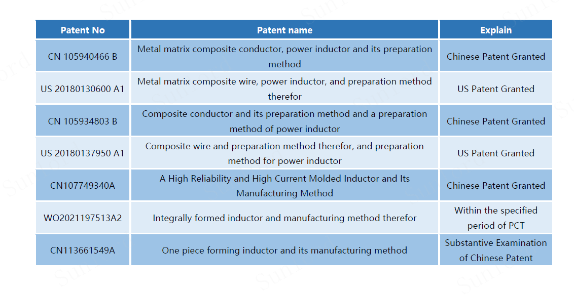 Product News - Electronic component supplier-Sunlord Electronics