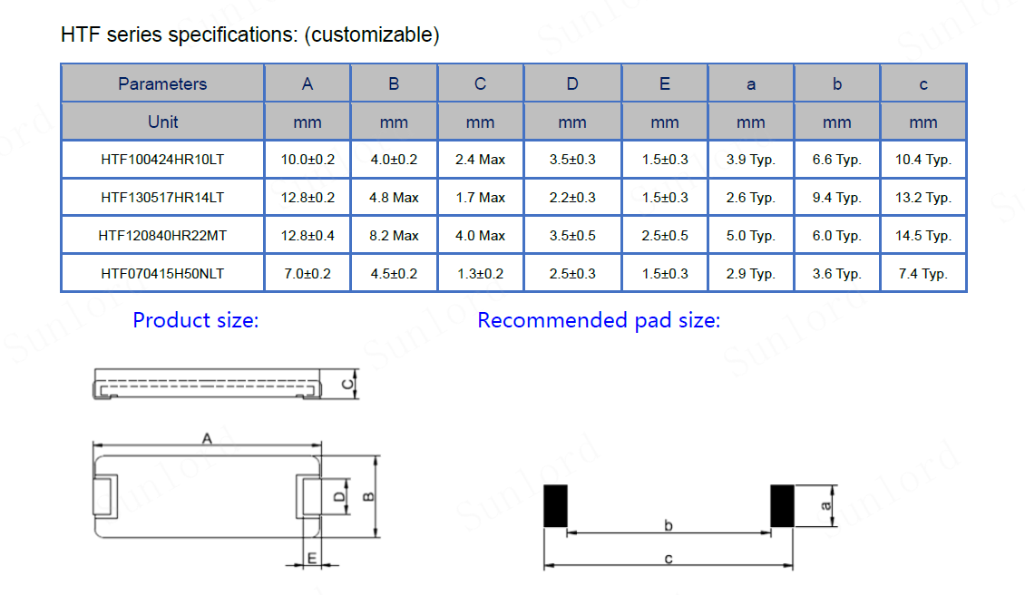 Product News - Electronic component supplier-Sunlord Electronics