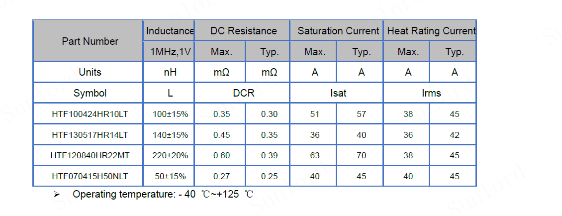 Product News - Electronic component supplier-Sunlord Electronics