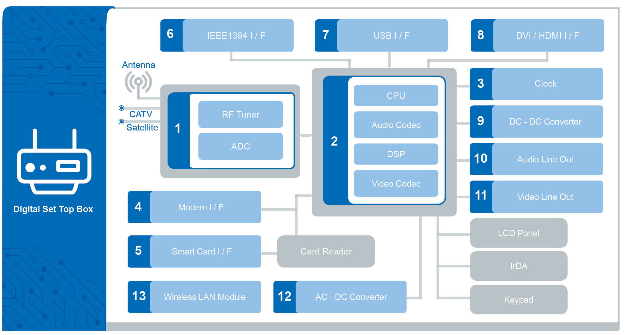 Application Guides - Electronic component supplier-Sunlord Electronics