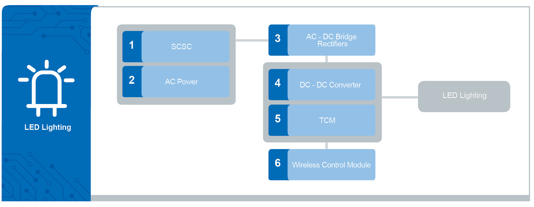 Application Guides - Electronic component supplier-Sunlord Electronics