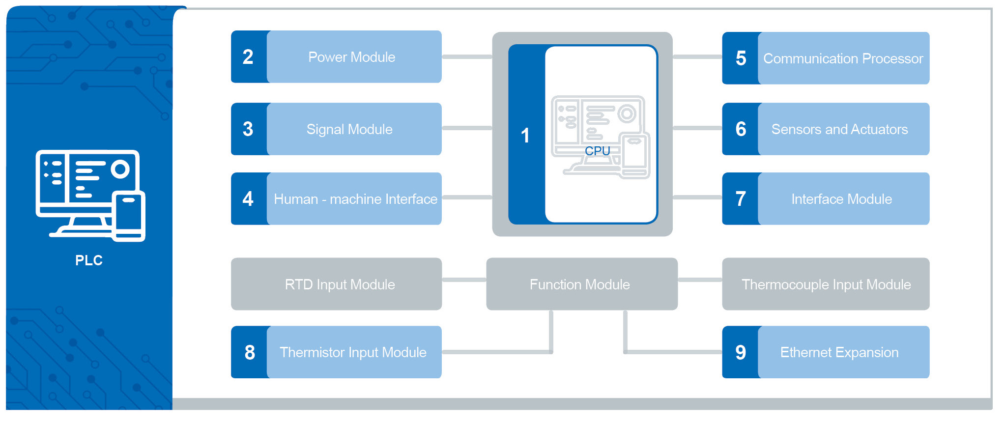 Application Guides - Electronic component supplier-Sunlord Electronics