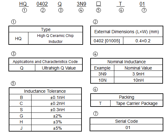 Product News - Electronic component supplier-Sunlord Electronics