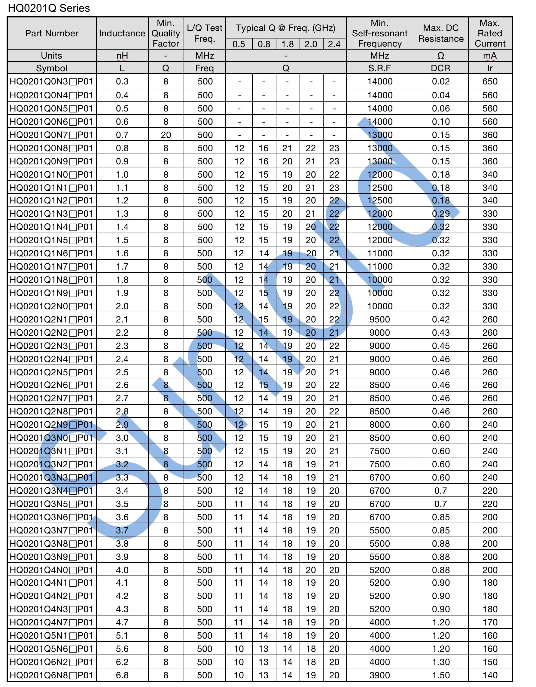 Product News - Electronic component supplier-Sunlord Electronics