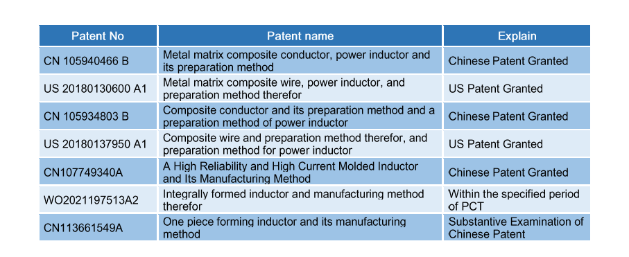Product News - Electronic component supplier-Sunlord Electronics